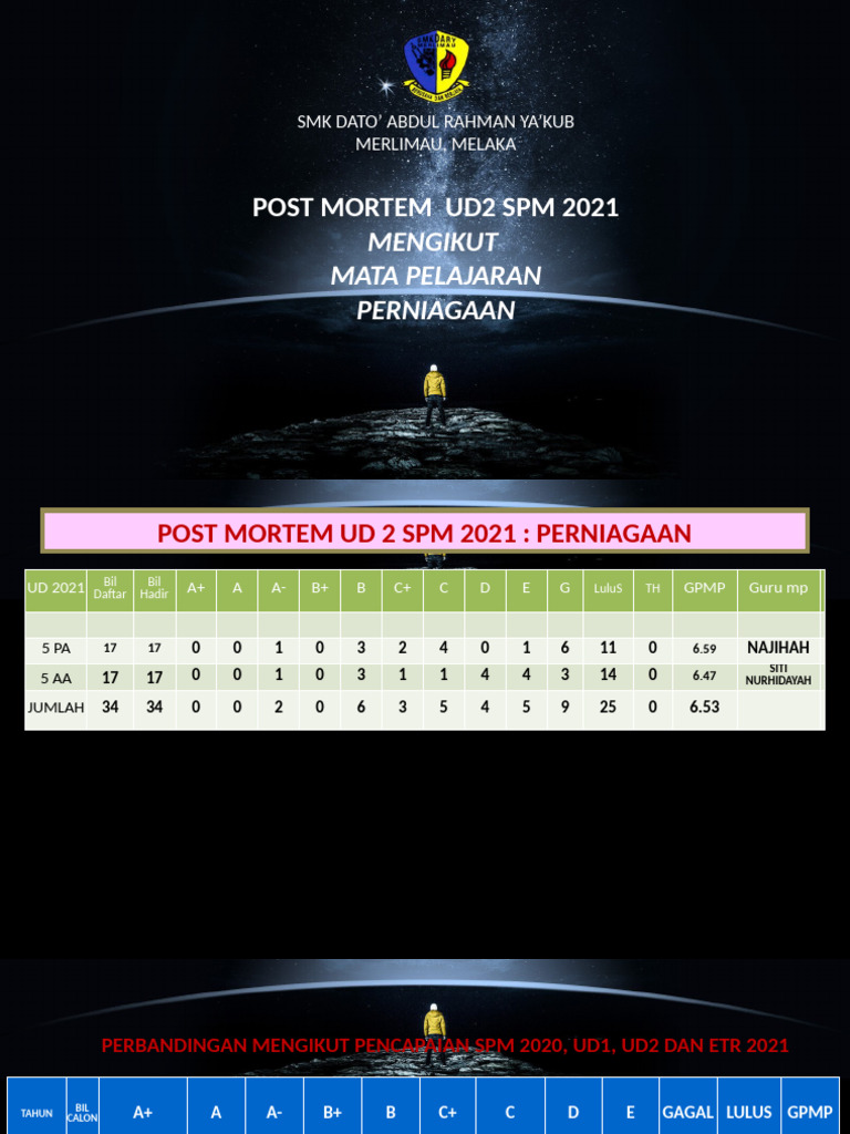 ANALISIS UD 2 SPM 2021 PERNIAGAAN | PDF