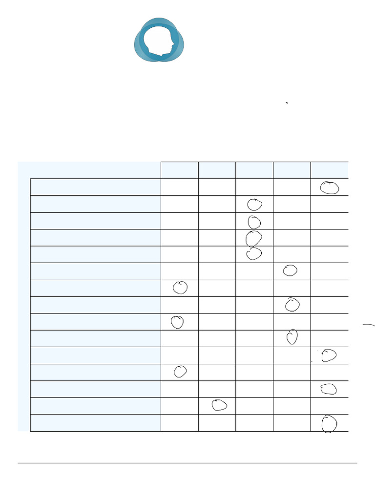 IPIP-NEO-120 Personality Test Guide | PDF | Psychological Concepts ...