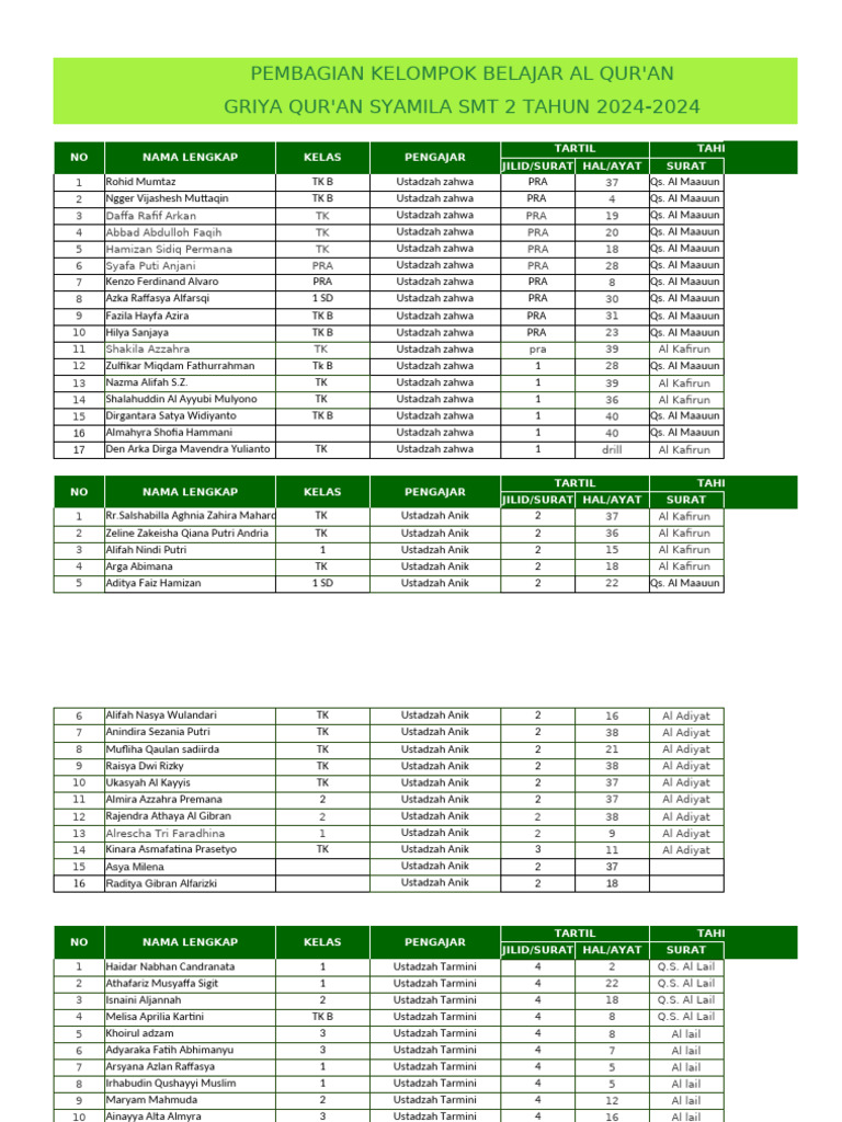 Kelompok Baru Syamila (April) Edit | PDF