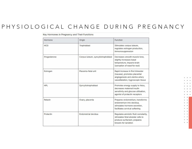 Hormone Functions in Pregnancy | PDF