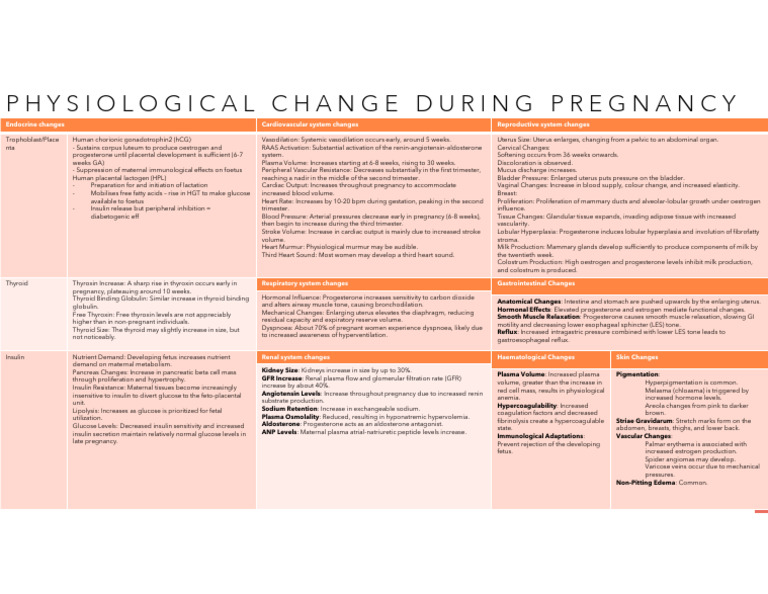 Physiological Change in Pregnancy | PDF | Progesterone | Pregnancy