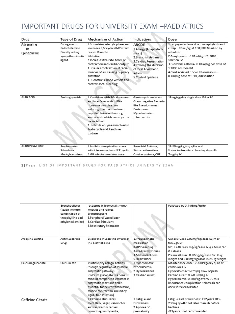 Drugs Peds | PDF | Heart | Shock (Circulatory)