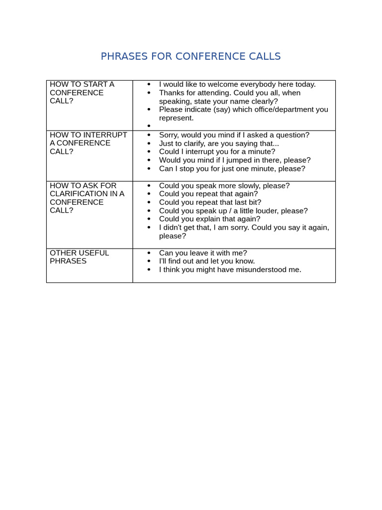 Phrases For Conference Calls | PDF