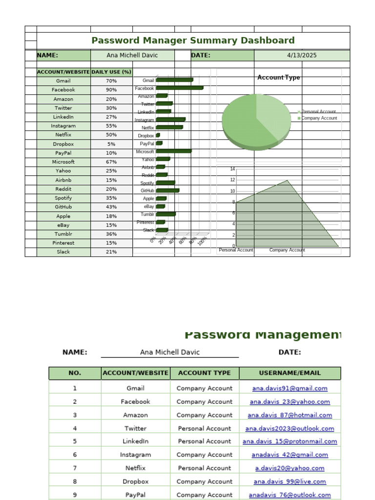 Password Manager Dashboard Template Approved 1 | PDF | Pay Pal | Linked In
