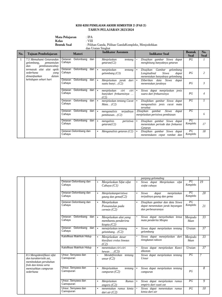 Kisi-Kisi Pas Ipa Kelas 8 SMS 2 24 | PDF