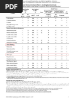 ASHRAE 62.1 Minimum Ventilation Rates | PDF | Ventilation (Architecture ...
