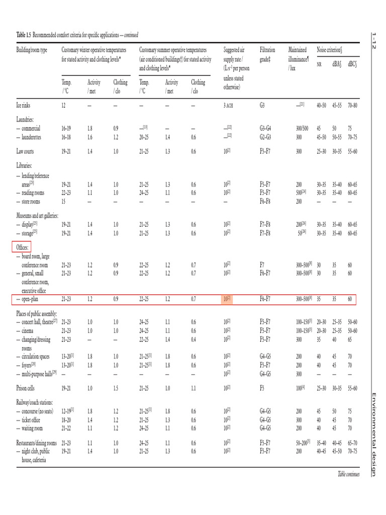 CIBSE-Guide-A-Environmental-design 2015 | PDF