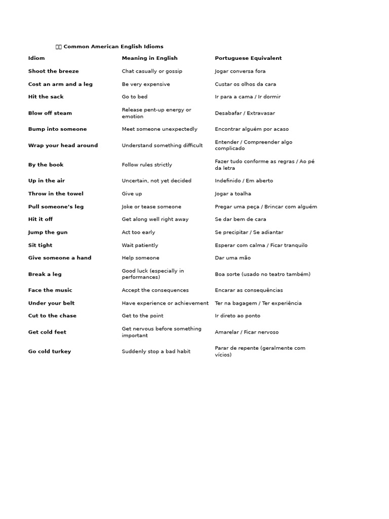Common American English Idioms List | PDF