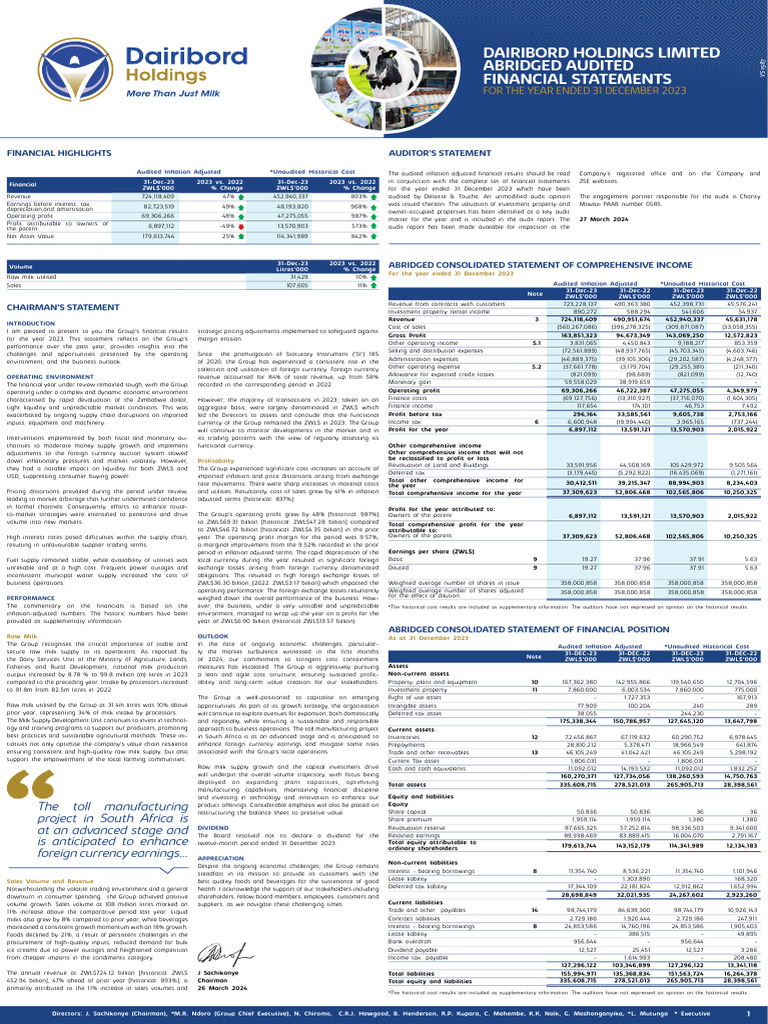 2023 Abridged Financial Statements | PDF | Historical Cost | Inflation