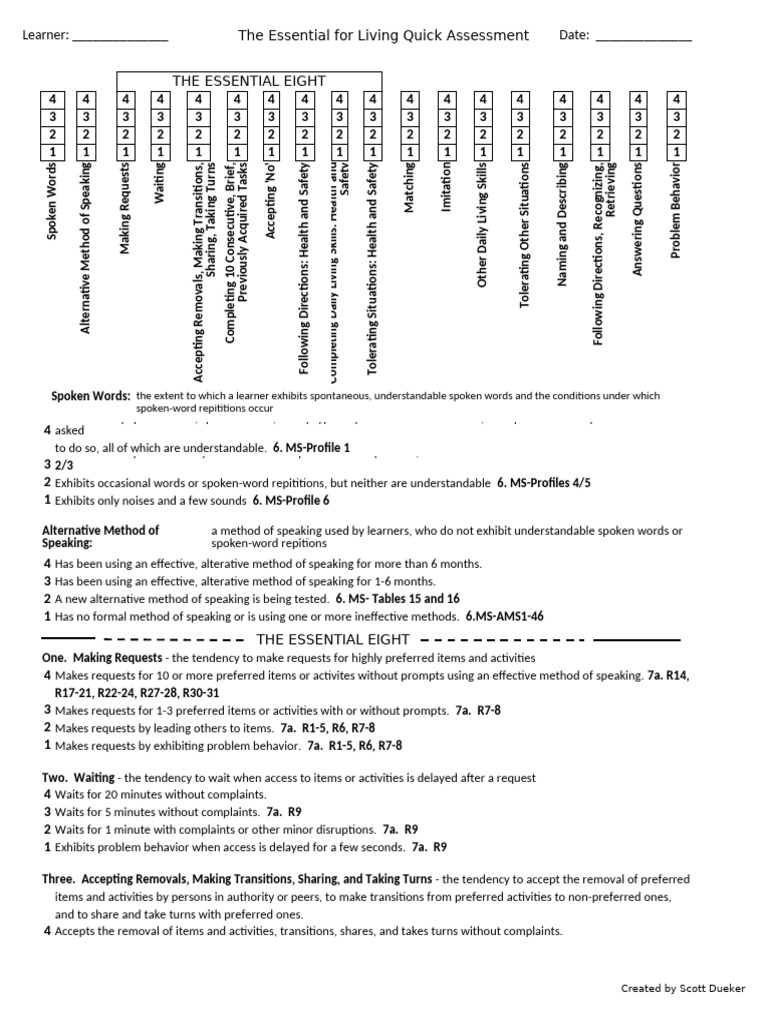 EFL Quick Assessment Graph | PDF | Learning | Cognitive Science
