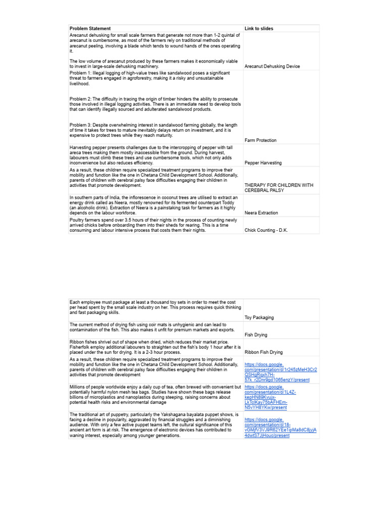 IDT Problem Statements - SIP | PDF