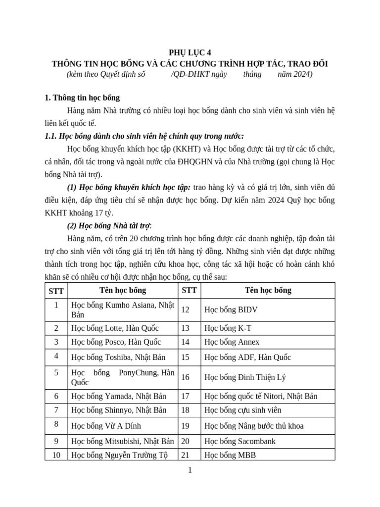 Phu Luc 4 - Thong Tin Hoc Bong Va Cac Chuong Trinh Hop Tac, Trao Doi | PDF