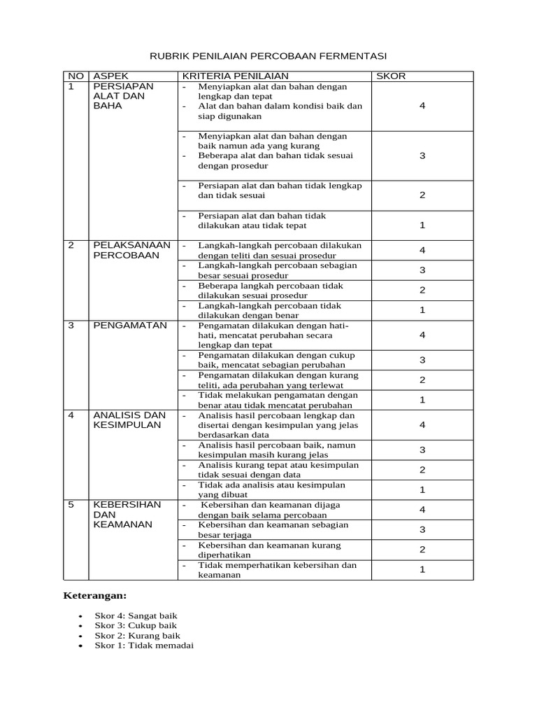 Rubrik Penilaan Ujian Praktek Dan LKPD 24-25 | PDF