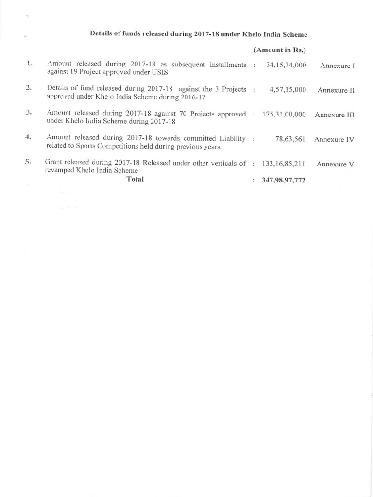 Details of Funds Released During 2017-18 | PDF