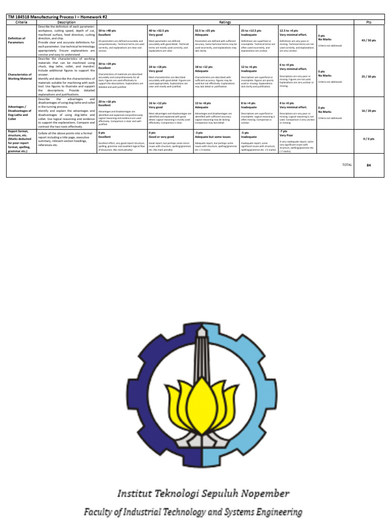 GRADED - HW2 - Promanu 1 - Kel 1 | PDF | Machining | Metalworking