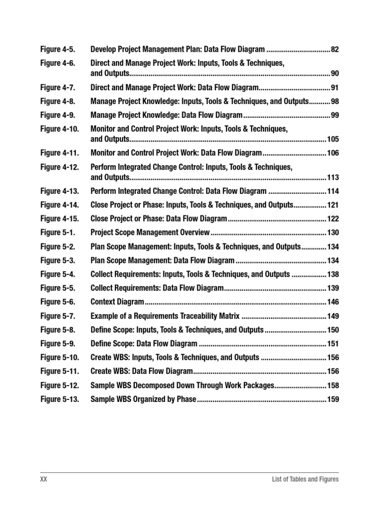 PMP - Project Scope - 1 25 | PDF | Project Management | Applied Mathematics
