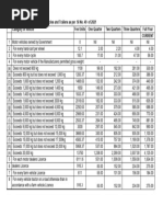 Mauritius Road Tax Fees Overview | PDF | Pickup Truck | Transport