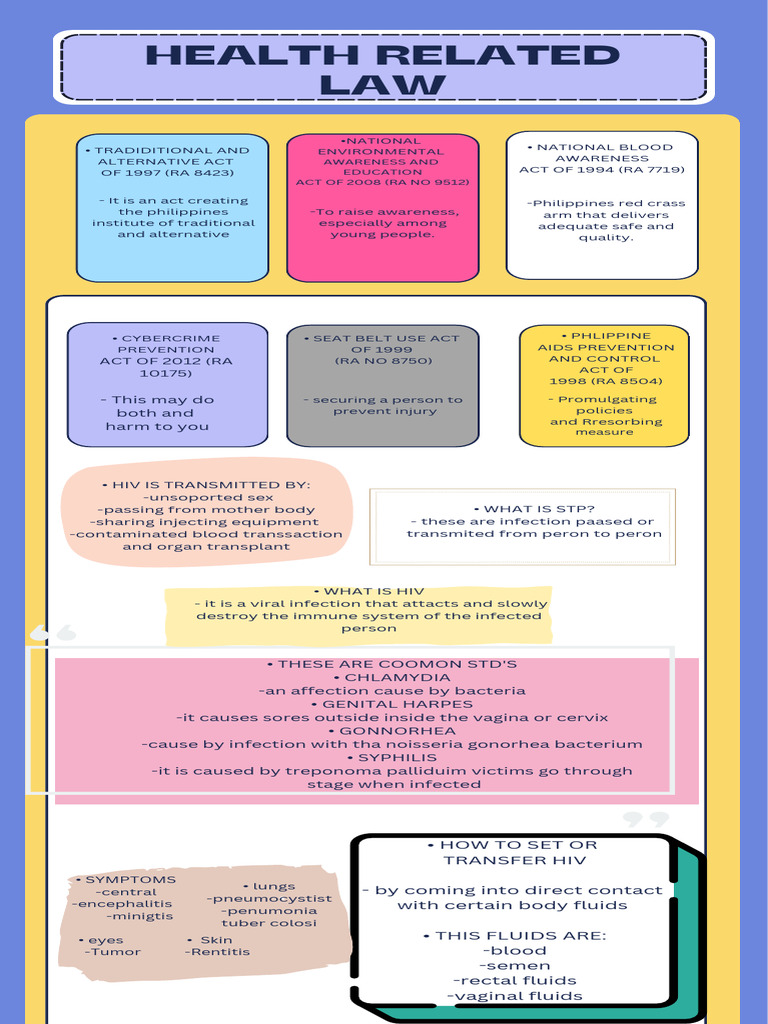 Common STDs and HIV Awareness Guide | PDF | Sexually Transmitted ...