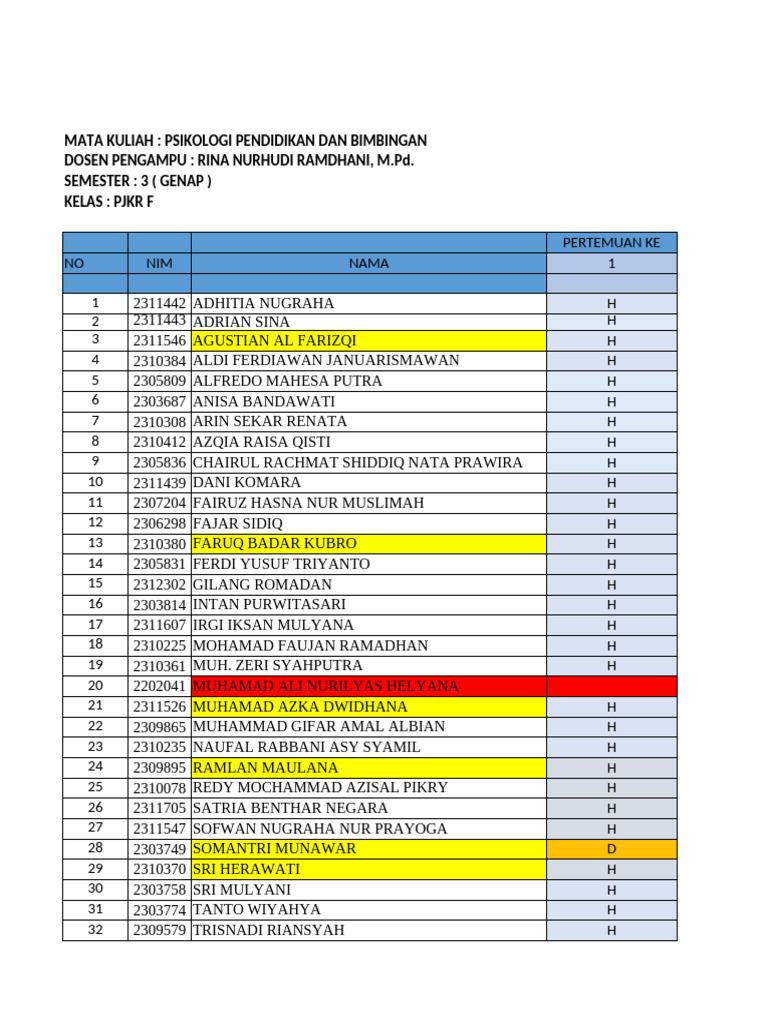 ABSENSI PSIKOLOGI PENDIDIKAN DAN BIMBINGAN PJKR F | PDF