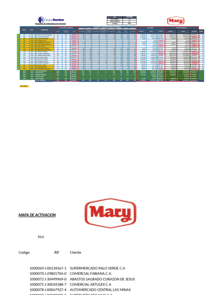 Mapa de Activacion Mary - Diciembre-2023-Cierre | PDF | Horneando | Cocina