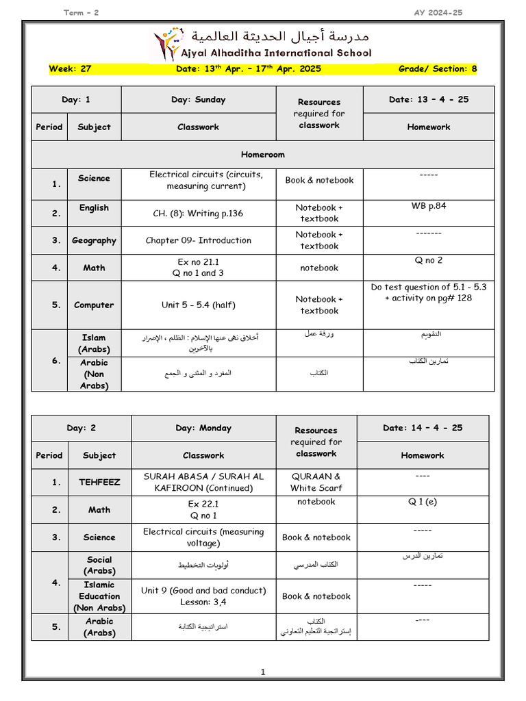 AJIS ACADEMIC WEEKLY PLAN (Grade 8) - WEEK 27 | PDF | Electronic Engineering | Electronics