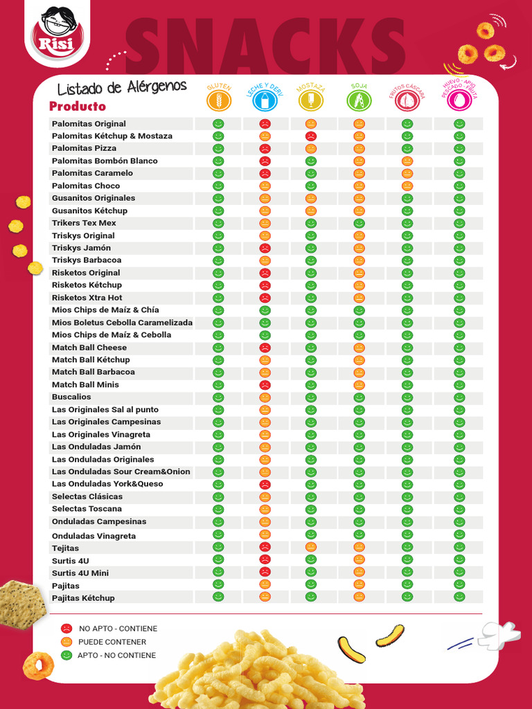 Alergenos Snacks | PDF