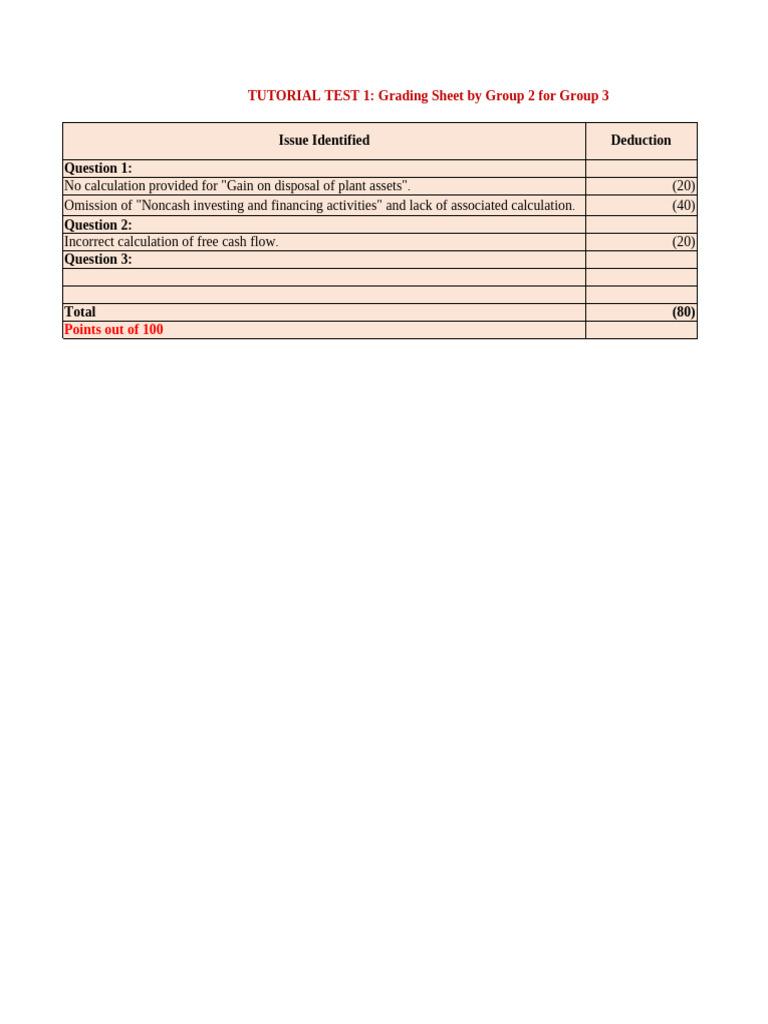 Tutorial Test Grading Sheet Template Filled by Marking Group | PDF