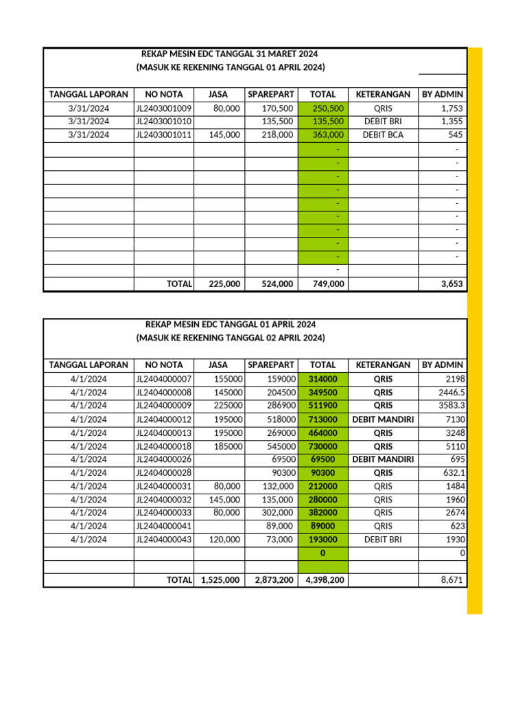 Rekap Transaksi EDC BCA dan QRIS | PDF