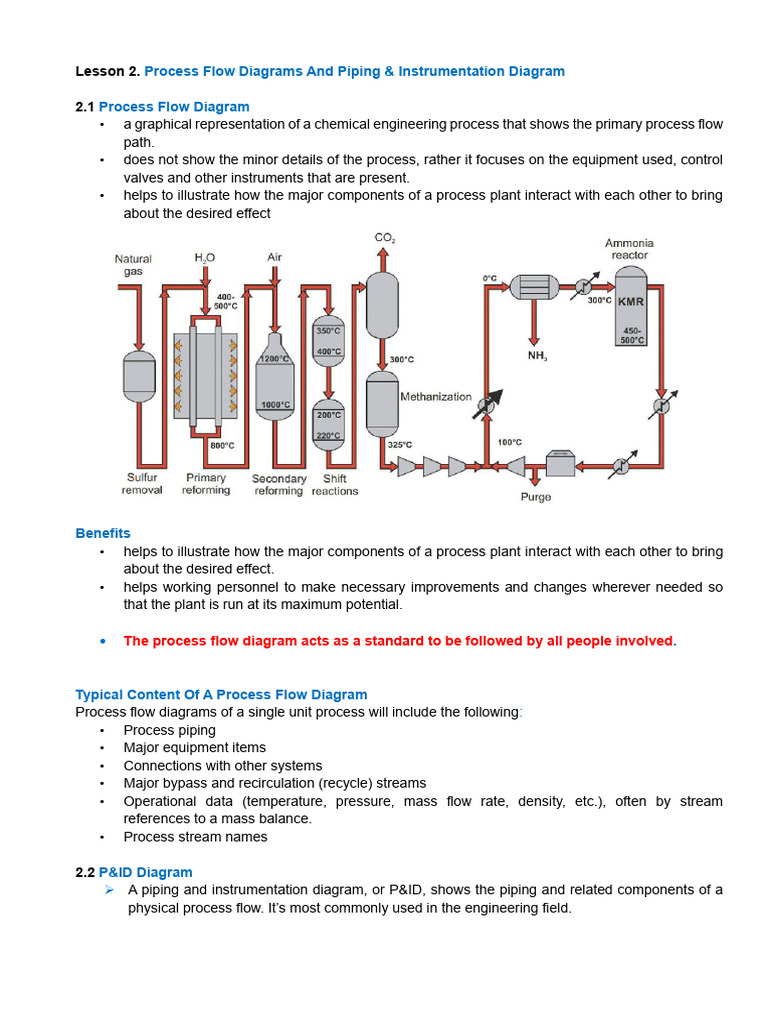 Lesson 2.1 - Process Flow Diagrams and PFID (Notebook) | PDF