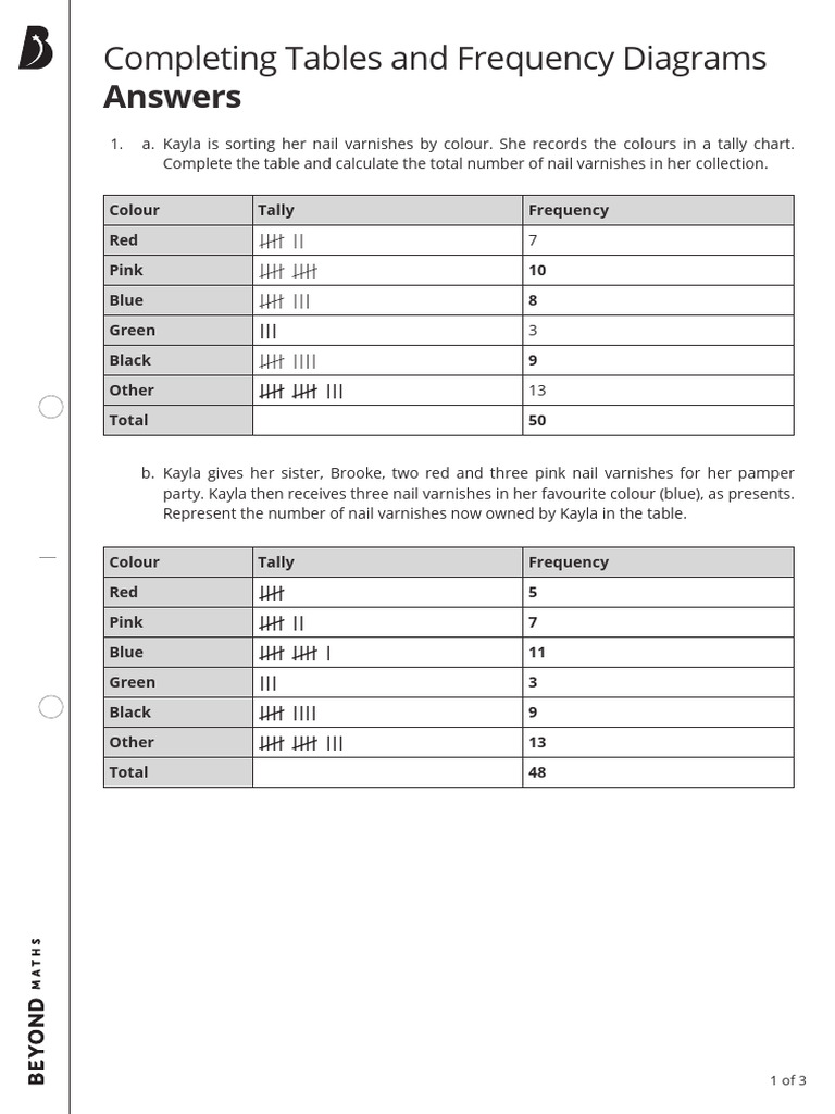 Completing Tables and Frequency Diagrams - Answers | PDF