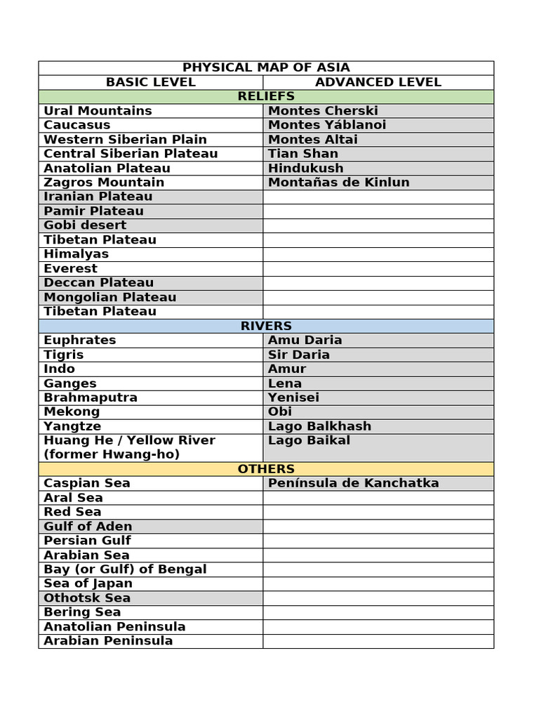 Asia Physical Map | PDF