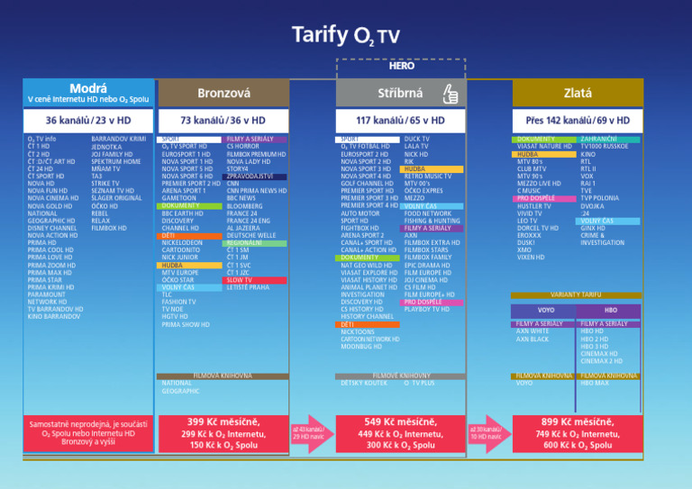 O2TV - programov nab dka | PDF