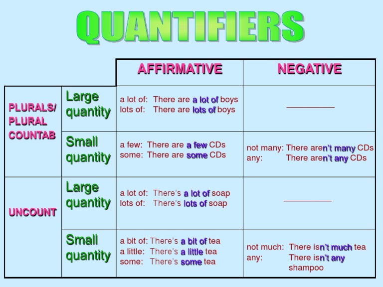 Quantifiers | PDF
