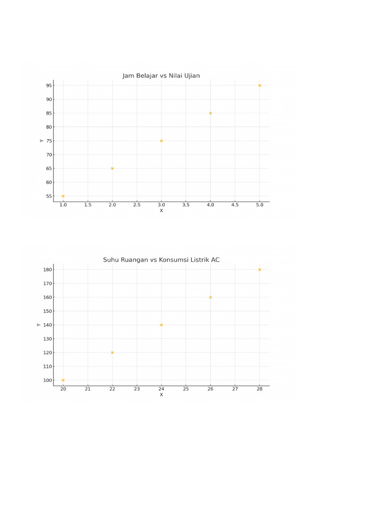 Kunci Jawaban STS2 Math Diagram | PDF