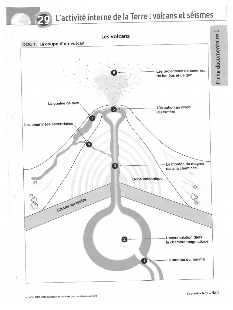 S6 Volcans Et Se Ismes CM2 | PDF