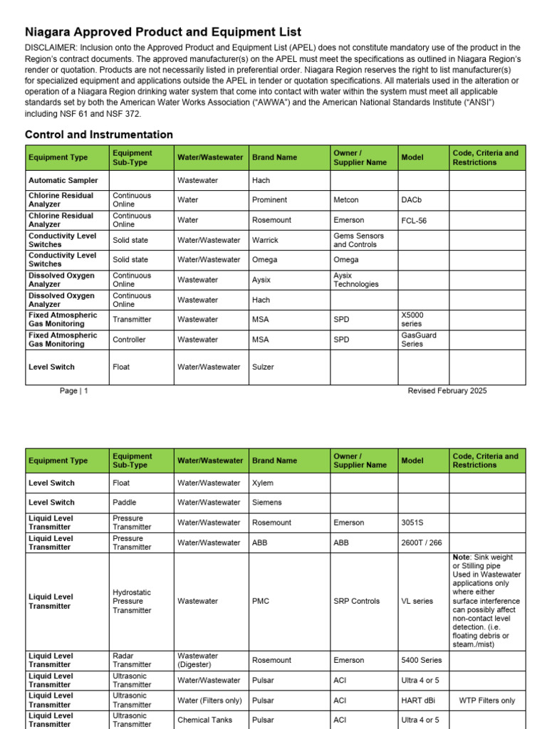 Niagara Water Equipment List | PDF | Water | Pressure Measurement