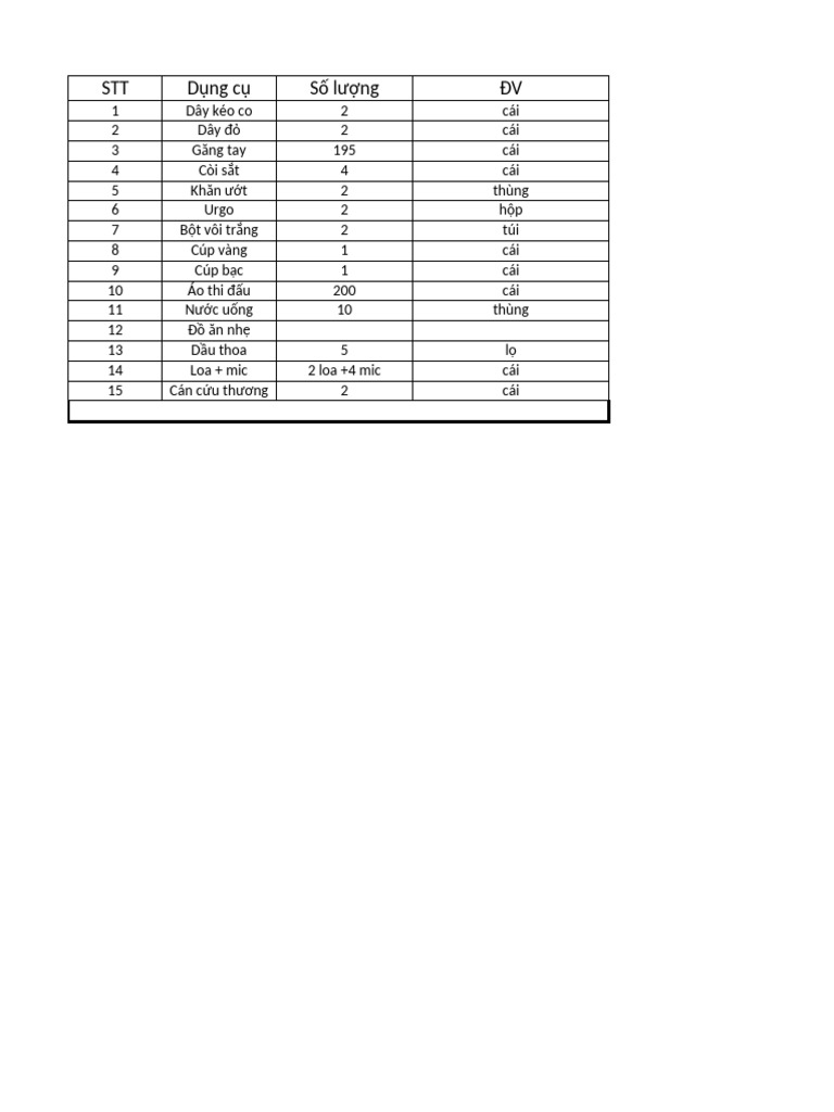 Checklist D NG C 1 | PDF