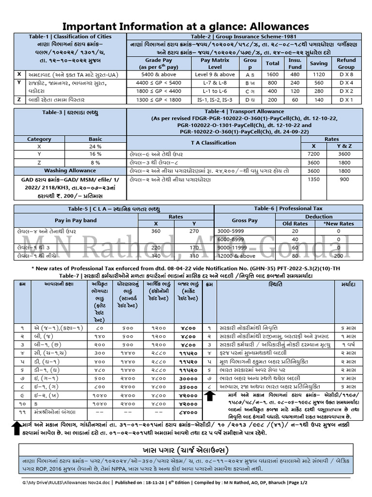 Allowances Nov24 1 | PDF