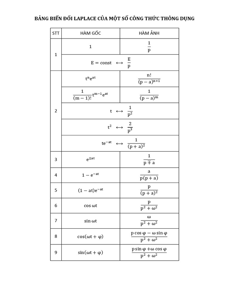 Bang Bien Doi Laplace Cua Mot So Cong Thuc Thong Dung | PDF