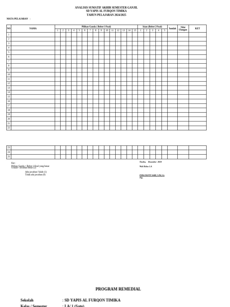 Format Remedial Dan Pengayaan | PDF