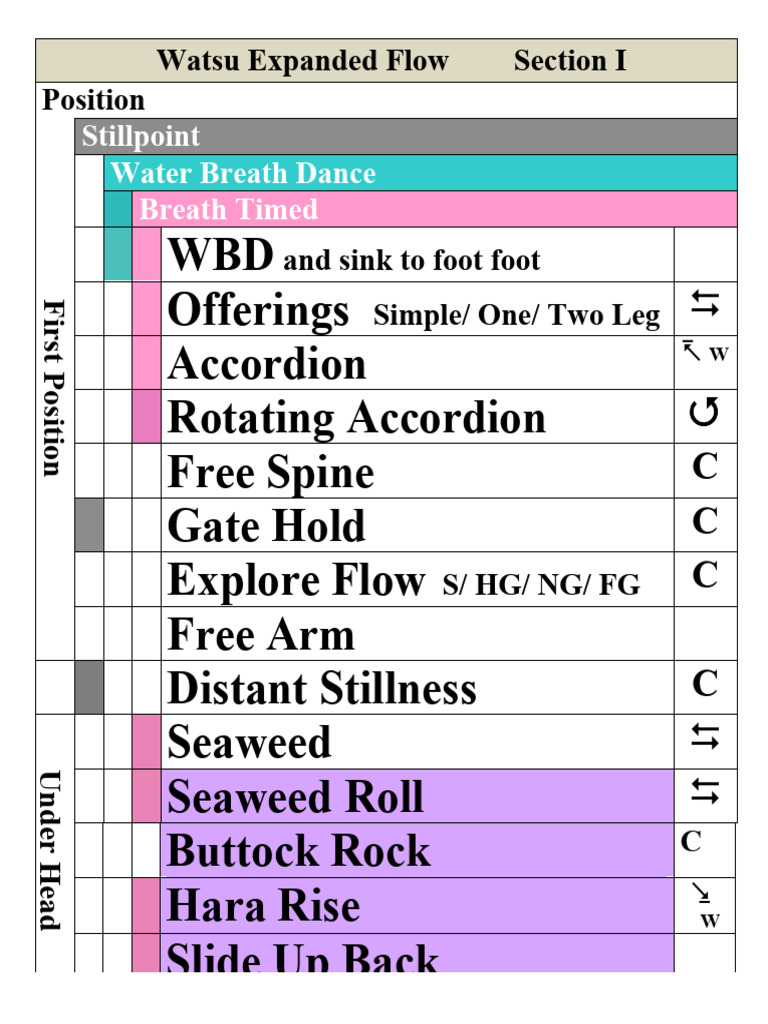 Watsu 2 Poolside Notes (En) | PDF