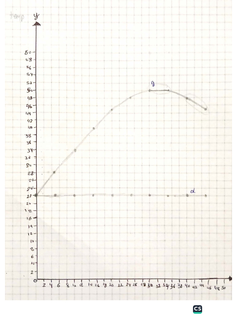 Graph 2 | PDF