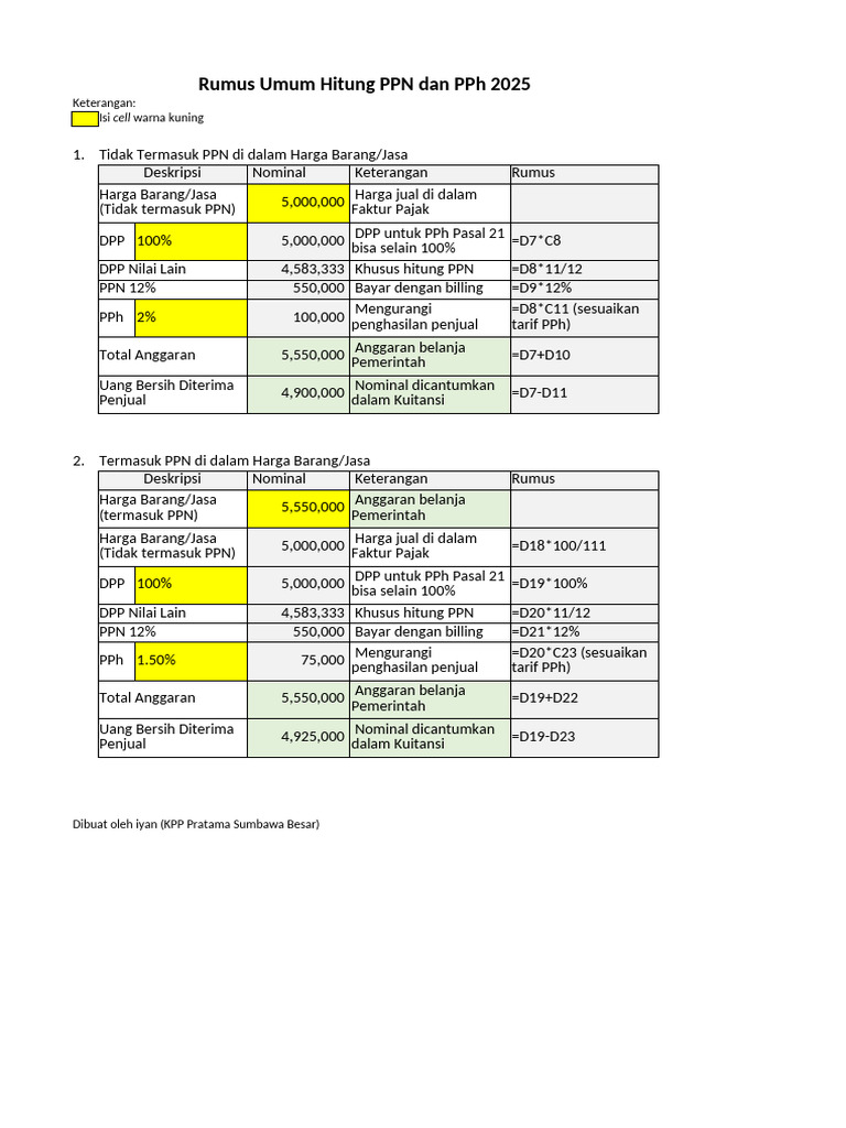 Rumus Umum Hitung PPN Dan PPH 2025 | PDF
