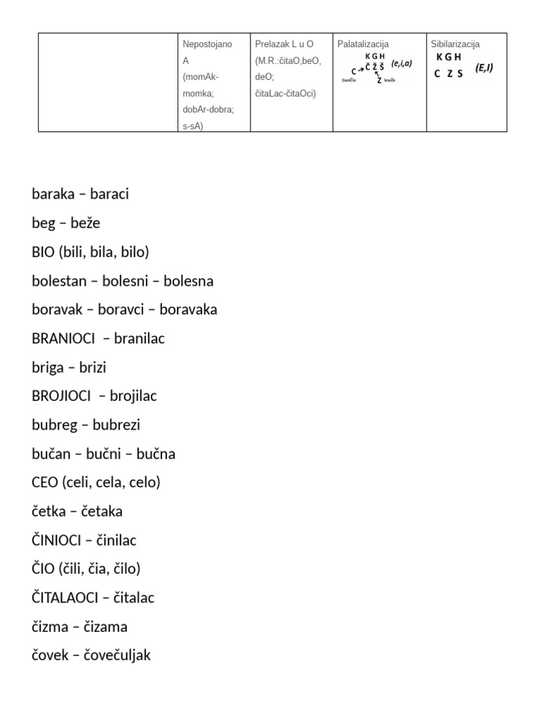 Glasovne Promene Vežba | PDF