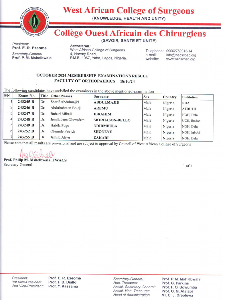 Faculty of Orthopaedics Examination Result Table For October 2024 | PDF