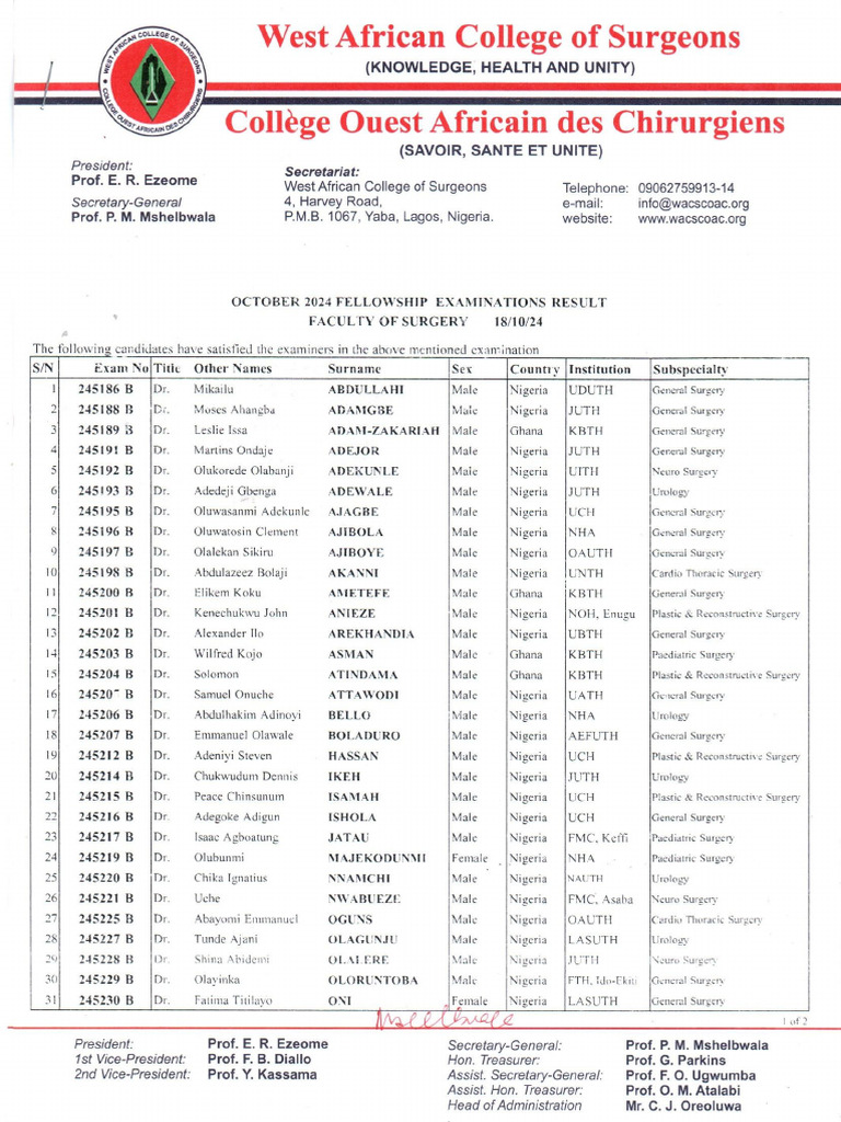 Faculty of Surgery October 2024 Fellowship Result Table | PDF