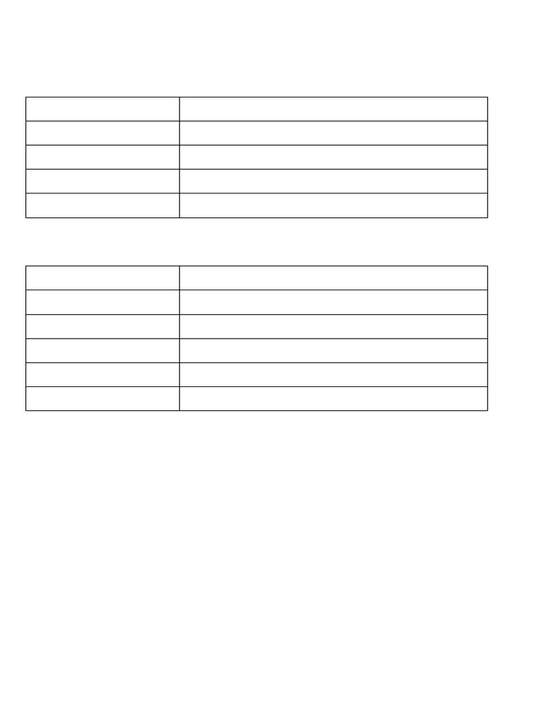 Laplace Transform Cheat Sheet | PDF