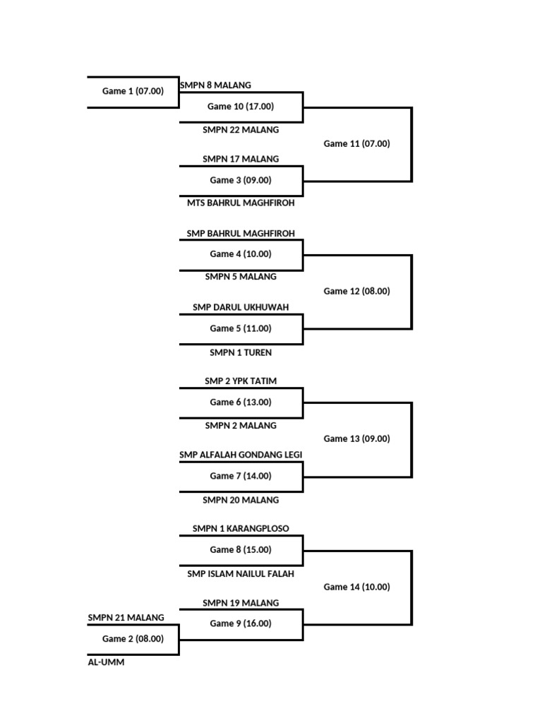 Contoh Bagan Lomba Bola Voli SMP | PDF