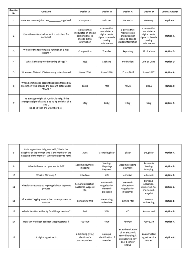 Koderma SDM Exam Question Set | PDF | Microsoft Word | Computing