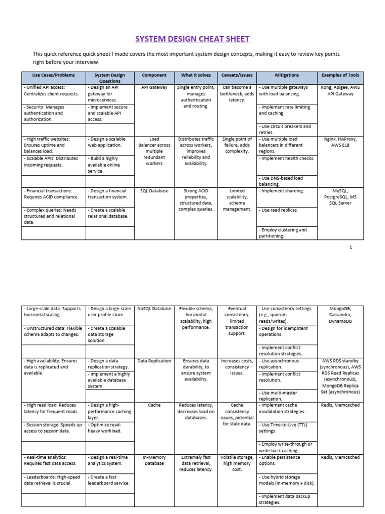 Cheatsheet System Design | PDF | Databases | Cache (Computing)